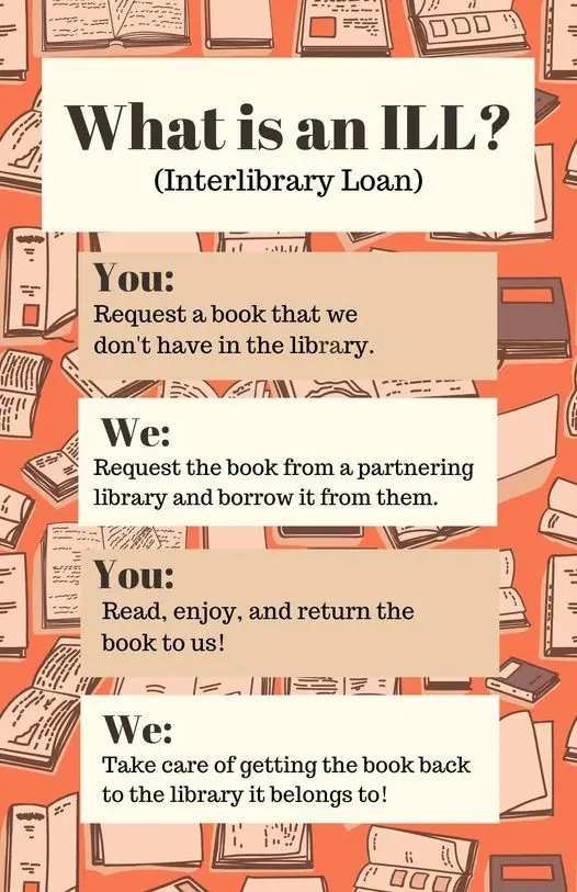 Inter-Library Loan Service | Town of Cobourg